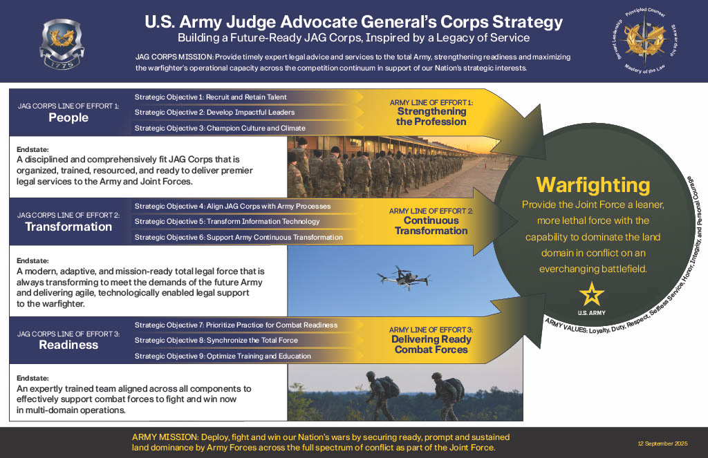 U.S. Army - JAG Corps Strategy Overview